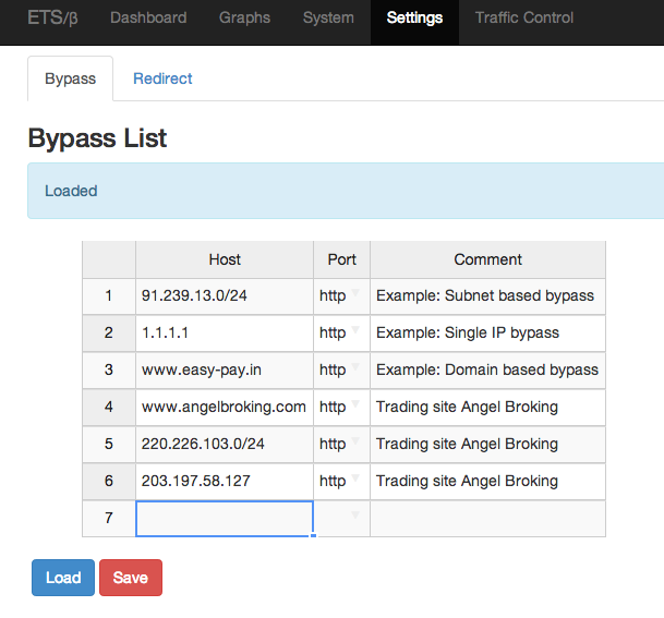 HTTP CACHE: Bypass web site or other IP addresses – Extreme Labs India HTTP CACHE: Bypass web site or other IP addresses – Extreme Labs India